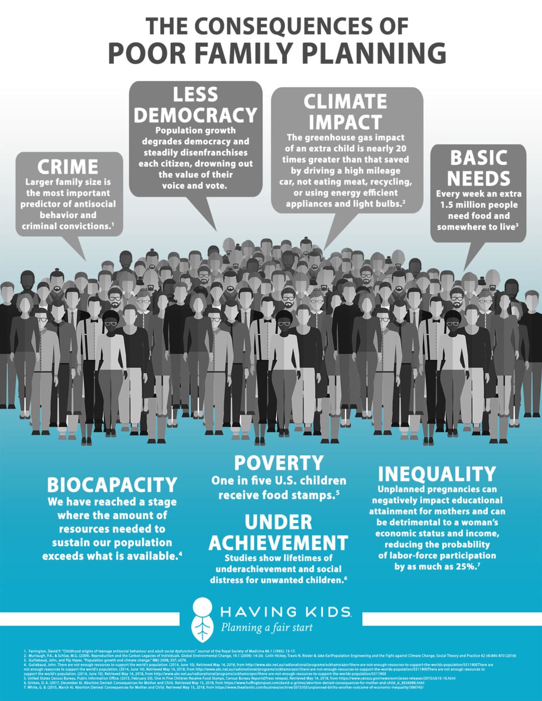 Family Planning: Our Choice Is Clear | Fair Start Movement